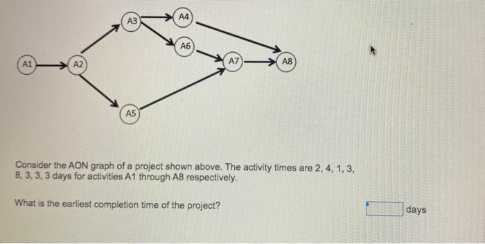 Solved Consider the AON graph of a project shown above. The | Chegg.com