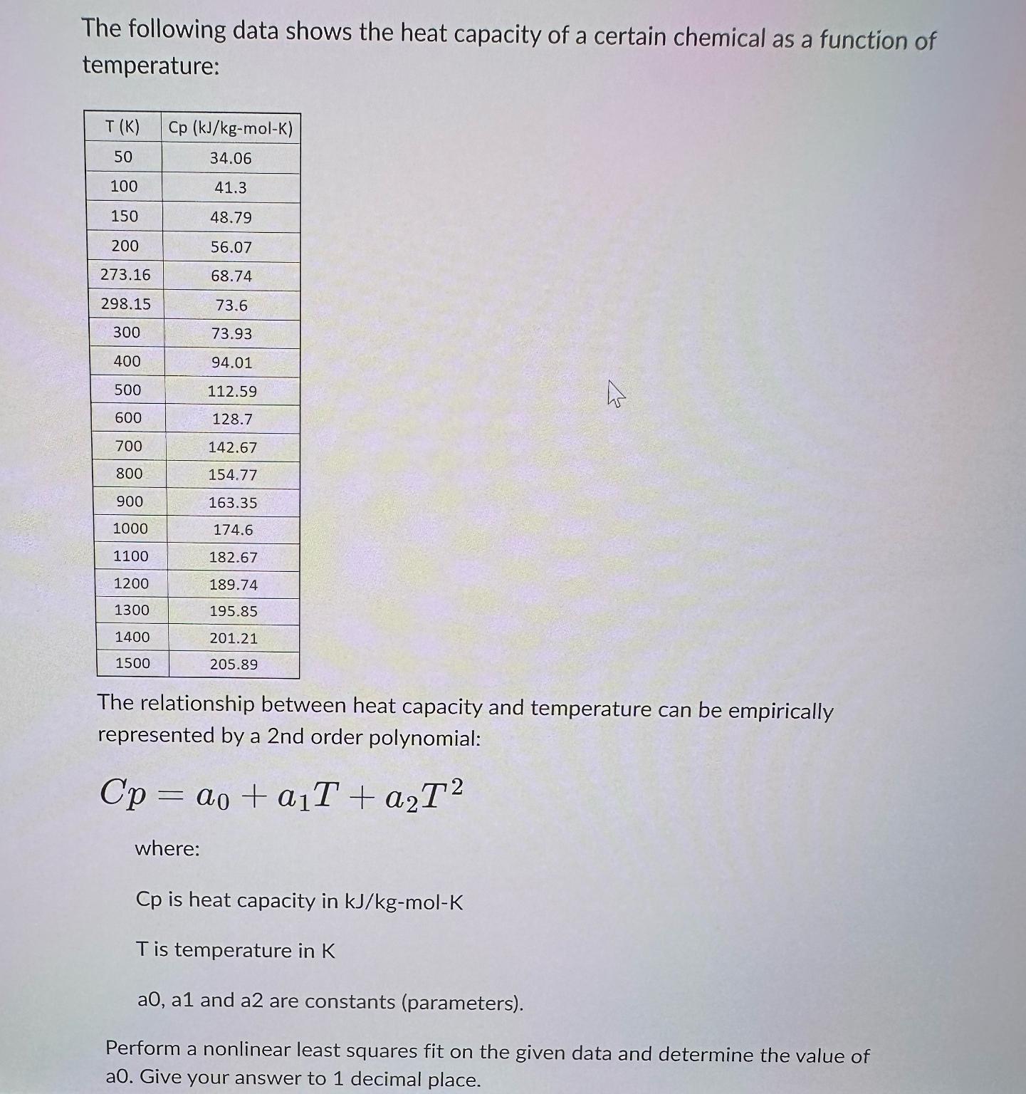Solved The following data shows the heat capacity of a | Chegg.com