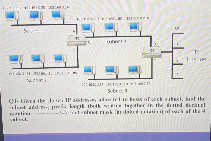 Solved Q1- Given the shown IP addresses allocated to hosts | Chegg.com