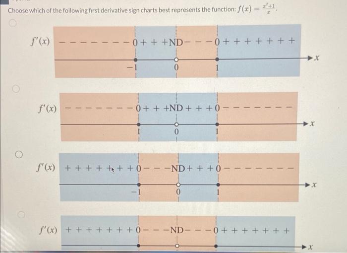 Solved Choose which of the following first derivative sign | Chegg.com