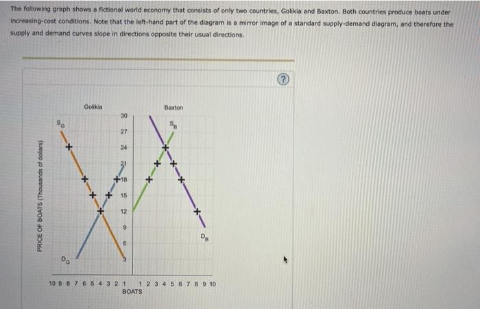 Solved The following graph shows a fictional world economy | Chegg.com