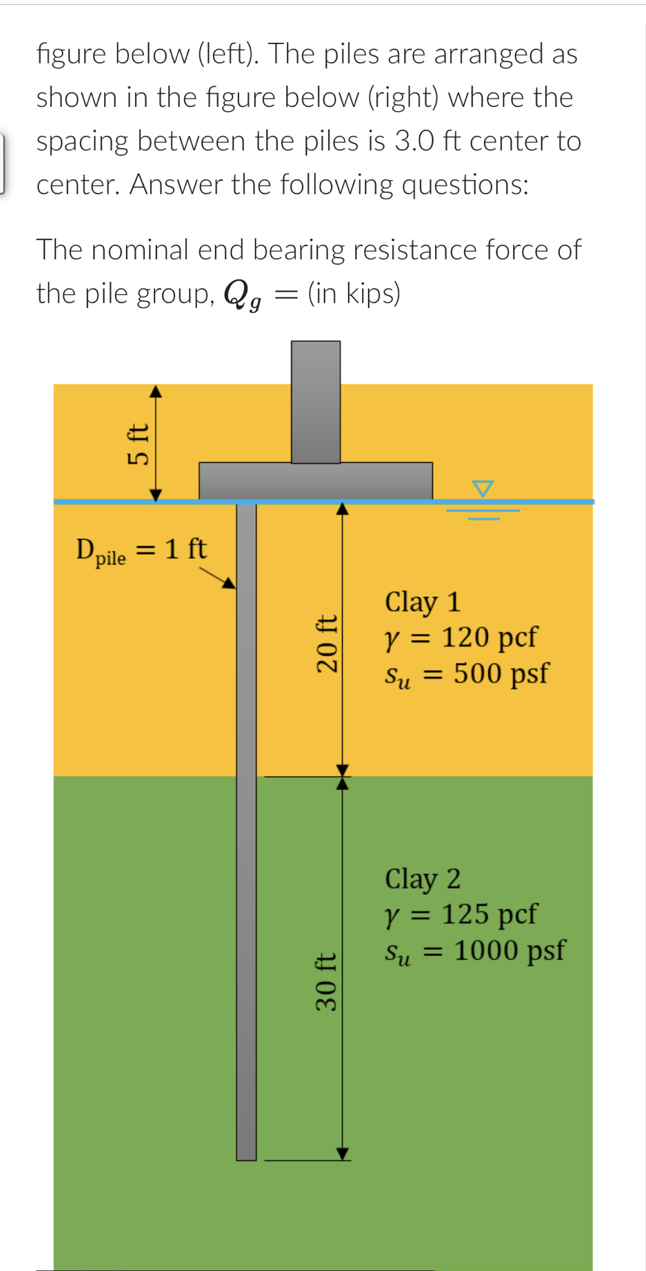 Solved figure below (left). ﻿The piles are arranged as shown | Chegg.com