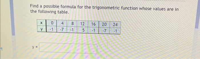 Solved Find a possible formula for the trigonometric | Chegg.com