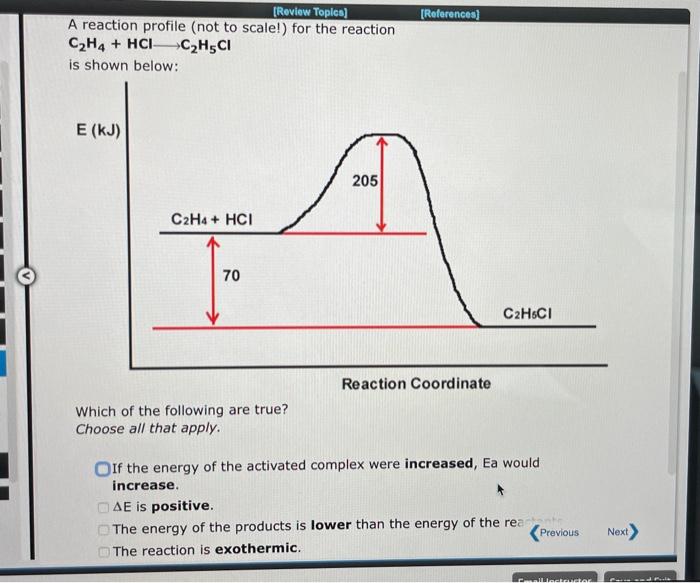 Solved A reaction profile (not to scale!) for the reaction | Chegg.com