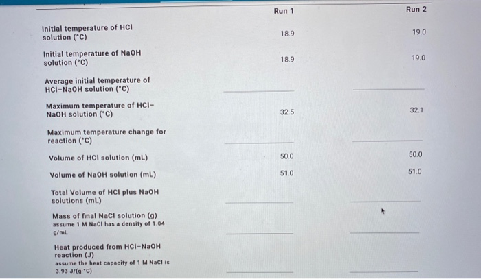 Solved Run 1 Run 2 18.9 19.0 Initial temperature of HCI | Chegg.com