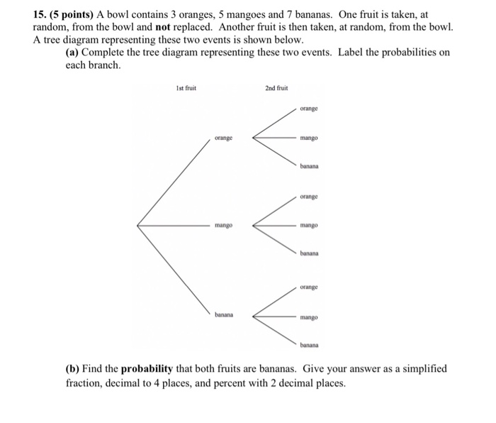 Solved 15. (5 points) A bowl contains 3 oranges, 5 mangoes | Chegg.com