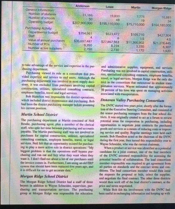 Solved Purchasing and Supply Management Challenge | Chegg.com