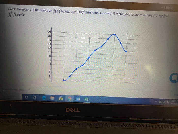 Solved Given the graph of the function f(x) below, use a | Chegg.com