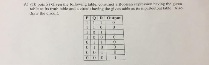 Solved 9.) (10 points) Given the following table, construct | Chegg.com
