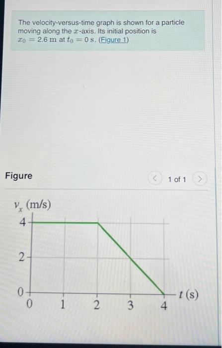 Solved The velocity-versus-time graph is shown for a | Chegg.com