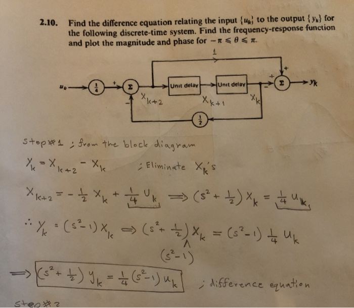 Solved " Find the difference equation for the following | Chegg.com