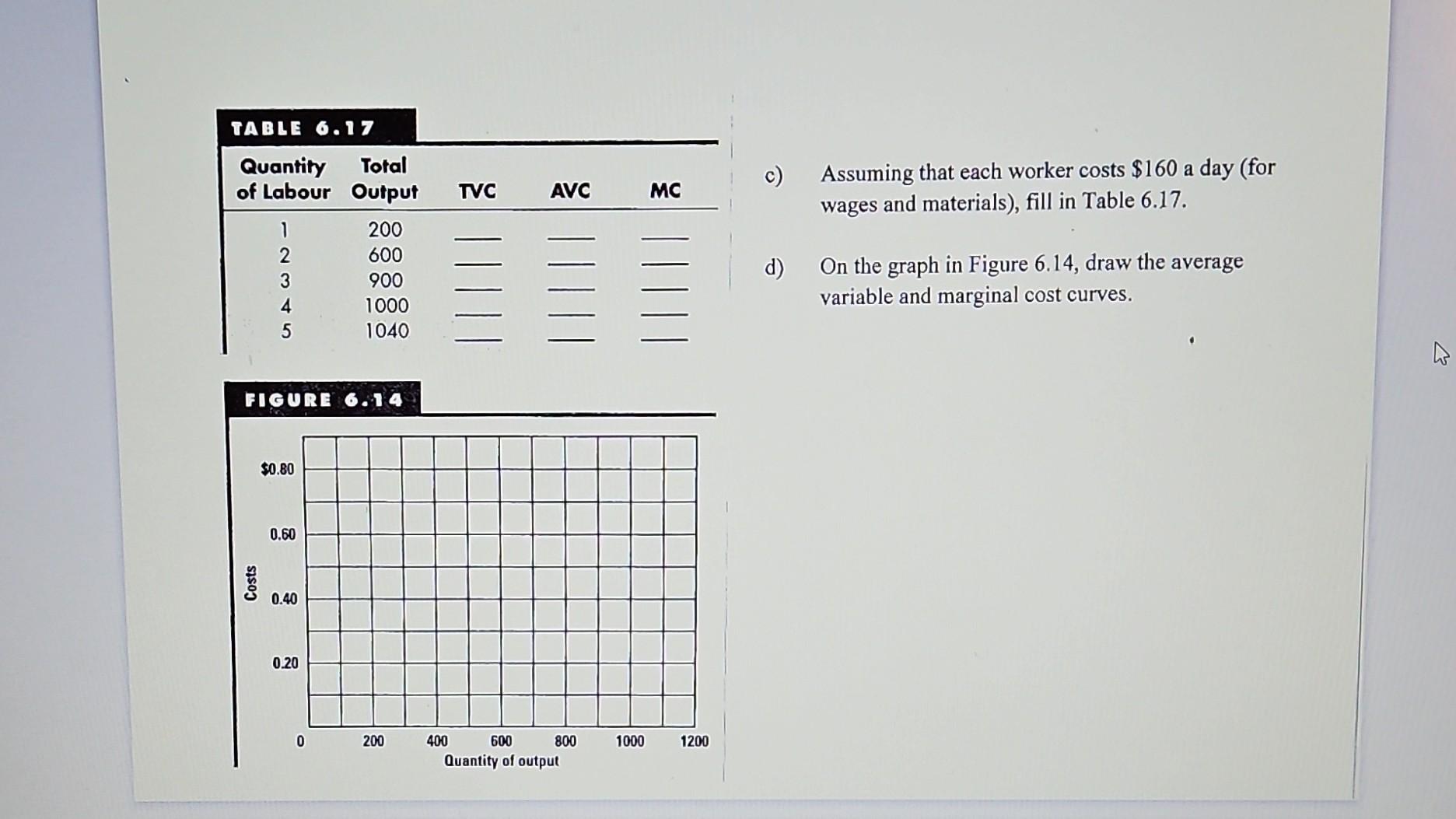 Solved TABLE 6.17 Quantity Total of Labour | Chegg.com