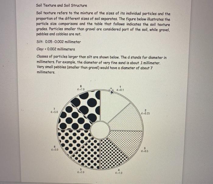 Solved Soil Texture and Soil Structure Soil texture refers | Chegg.com