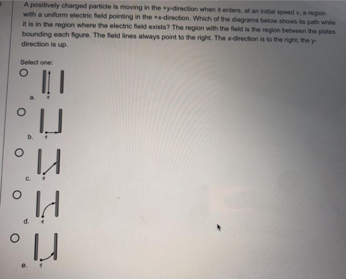 Solved A positively charged particle is moving in the | Chegg.com