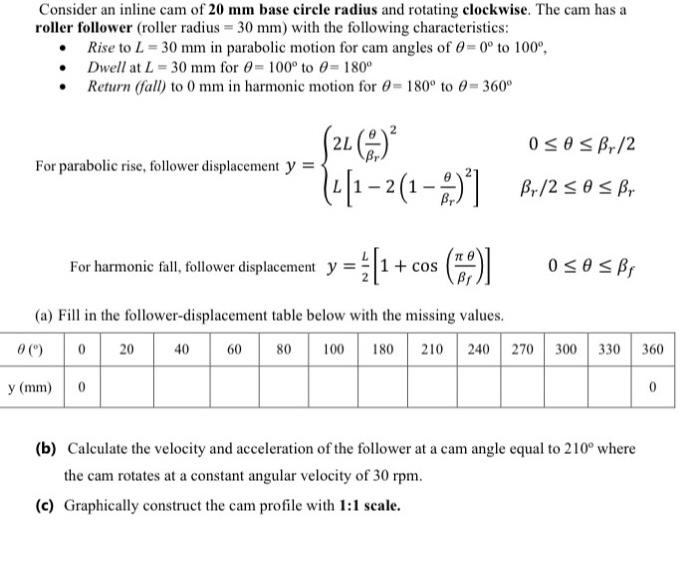 Solved Consider an inline cam of 20 mm base circle radius | Chegg.com