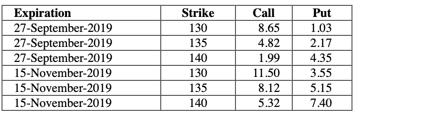 Solved Expiration Strike Call Put | Chegg.com