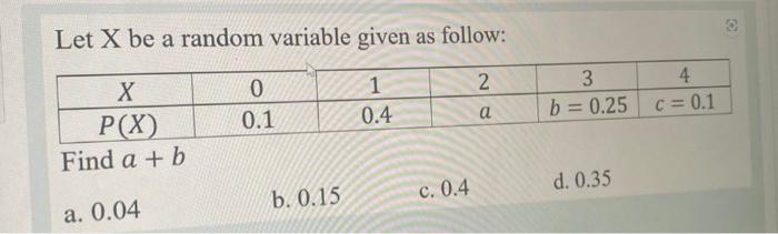 Solved Let X be a random variable given as follow: Find a+b | Chegg.com