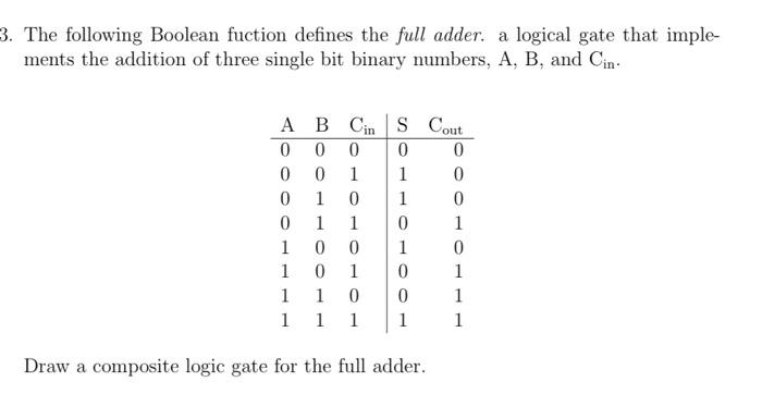 Solved The following Boolean fuction defines the full adder. | Chegg.com