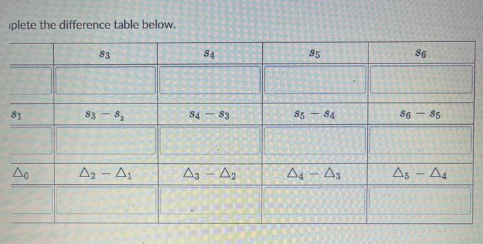 Solved iplete the difference table below.Given the sequence | Chegg.com