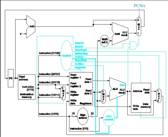 Solved A “stuck-at-1 fault” refers to the hardware failure | Chegg.com
