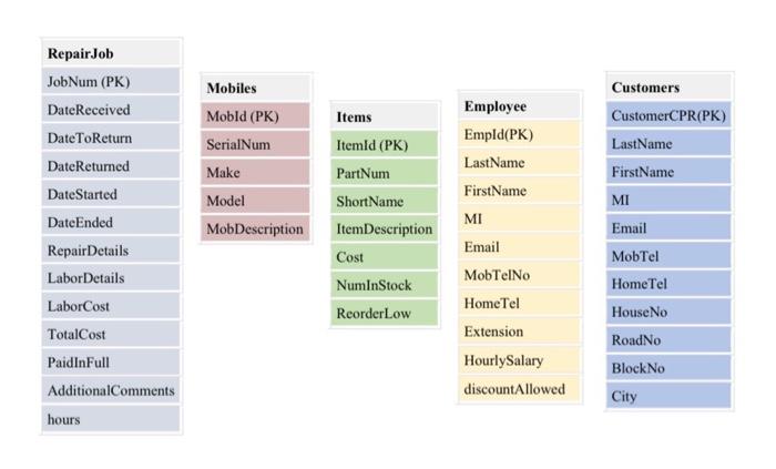 Solved Mobile Repair Shop Database System MobRepair is a | Chegg.com