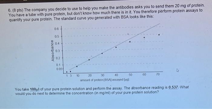 Solved 6. ( 8 pts) The company you decide to use to help you | Chegg.com