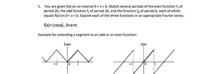 Solved 1. You are given f(x) on an interval 0 | Chegg.com