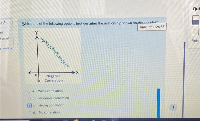 Solved Which one of the following options best describes the | Chegg.com