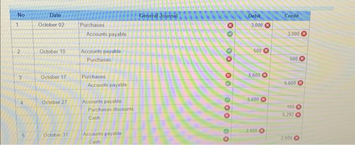 Solved Exercise 5.29C (Static) Net \& gross methods: | Chegg.com