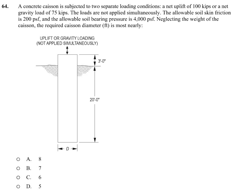 Solved a concrete caisson is subjected to two separate | Chegg.com
