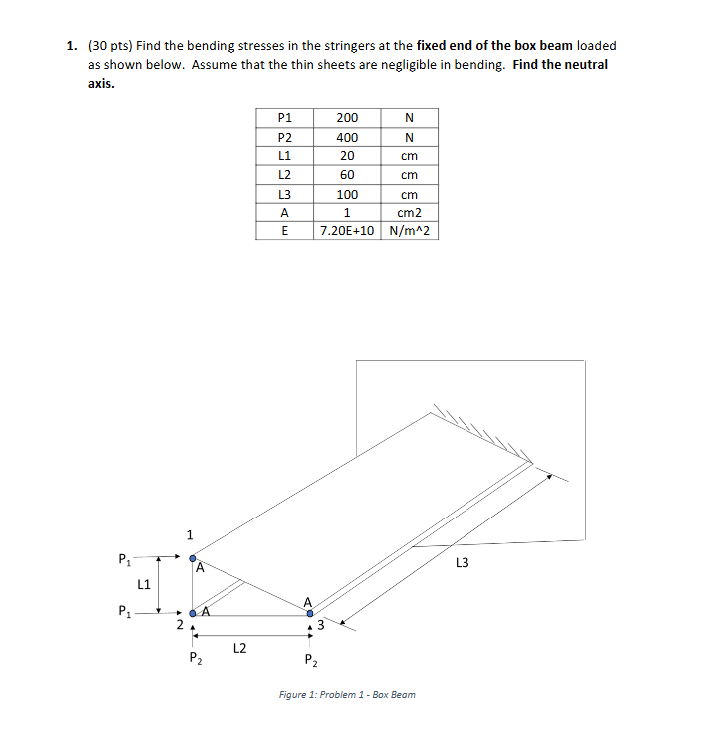 Solved ( 30 ﻿pts ) ﻿For the box beam in Problem #1, | Chegg.com