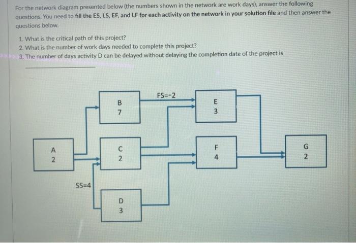 Solved For The Network Diagram Presented Below the Numbers Chegg