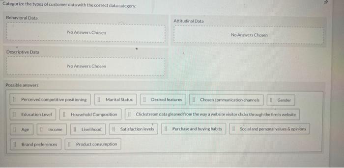Solved Categorize the types of customer data with the | Chegg.com