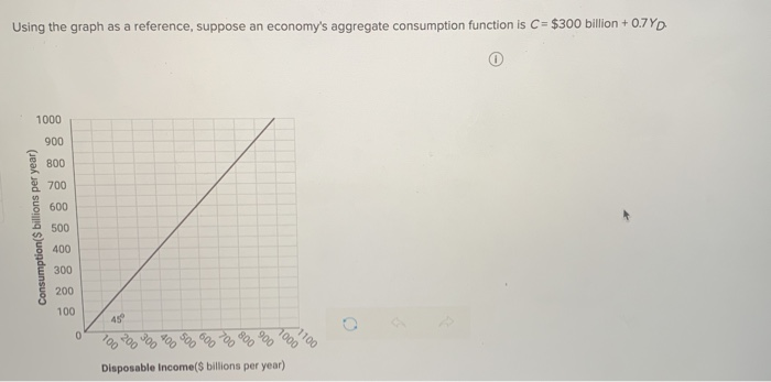 Solved Using the graph as a reference, suppose an economy's | Chegg.com