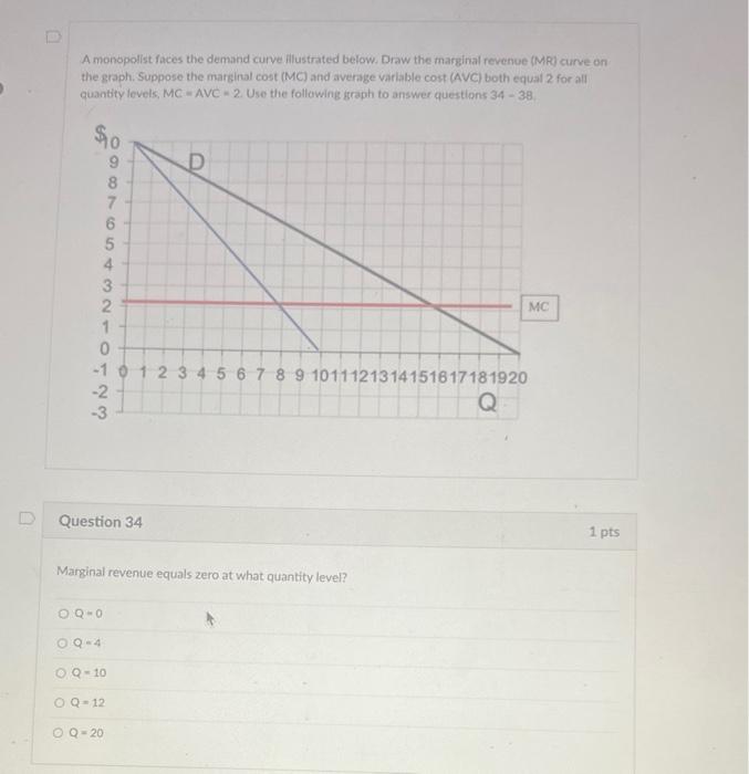 Solved A monopolist faces the demand curve flustrated below. | Chegg.com