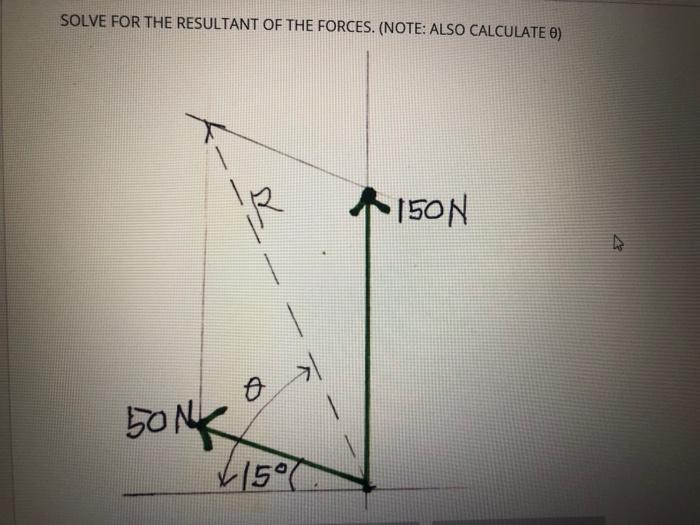 Solved SOLVE FOR THE RESULTANT OF THE FORCES. (NOTE: ALSO | Chegg.com