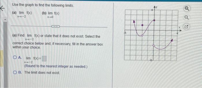 Solved Use the graph to find the following limits. (a) | Chegg.com