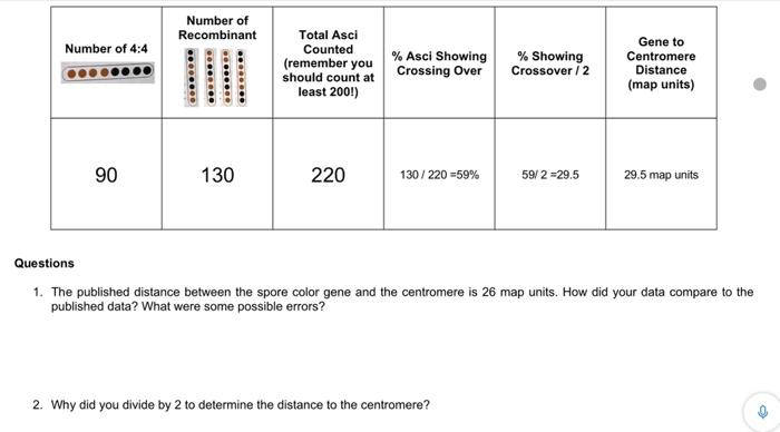 Solved 4. How does the distance between two genes or two | Chegg.com