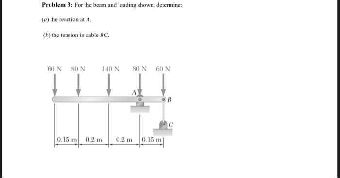 Solved Problem 3: For the beam and loading shown, determine: | Chegg.com