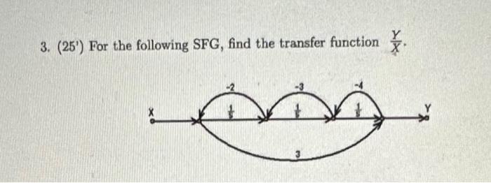 Solved 3. (25′) For the following SFG, find the transfer | Chegg.com
