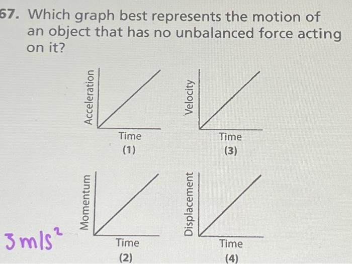 67. Which graph best represents the motion of an | Chegg.com