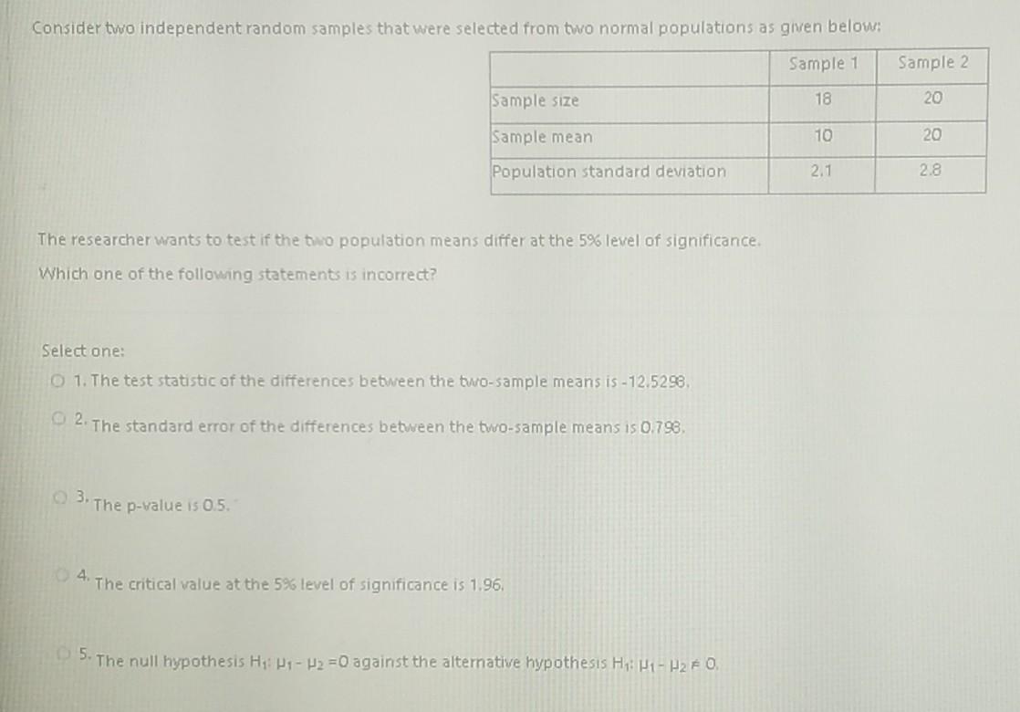 Solved Consider two independent random samples that were | Chegg.com