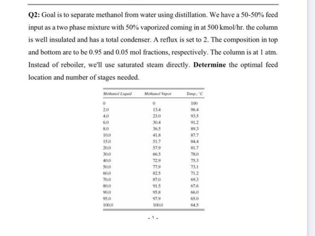 Solved Q2: Goal is to separate methanol from water using | Chegg.com