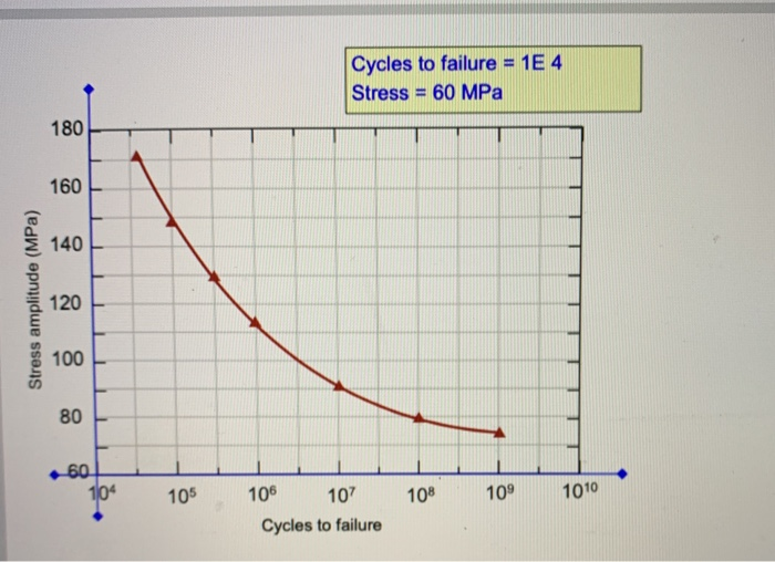 Solved Chapter 08, Problem 8.22 Your answer is partially | Chegg.com