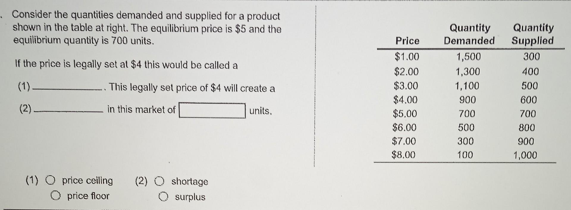 Solved Consider the quantities demanded and supplied for a | Chegg.com