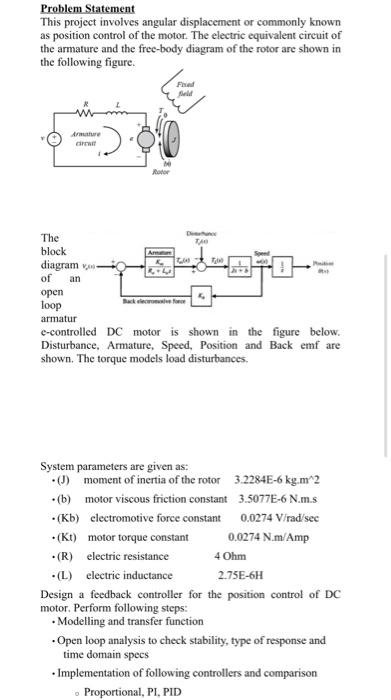 Problem Statement This project involves angular | Chegg.com