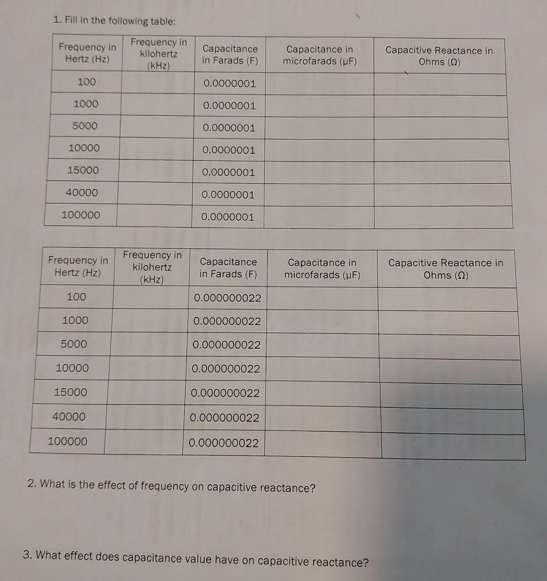 Solved 1. Fill in the following table: 2. What is the effect | Chegg.com