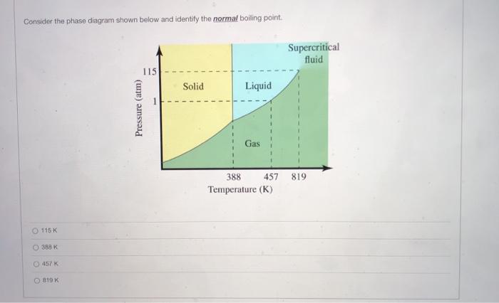 Solved Consider the phase diagram shown below and identify | Chegg.com