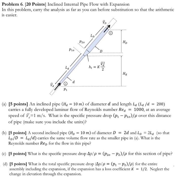 Solved Problem 6. [20 Points) Inclined Internal Pipe Flow | Chegg.com