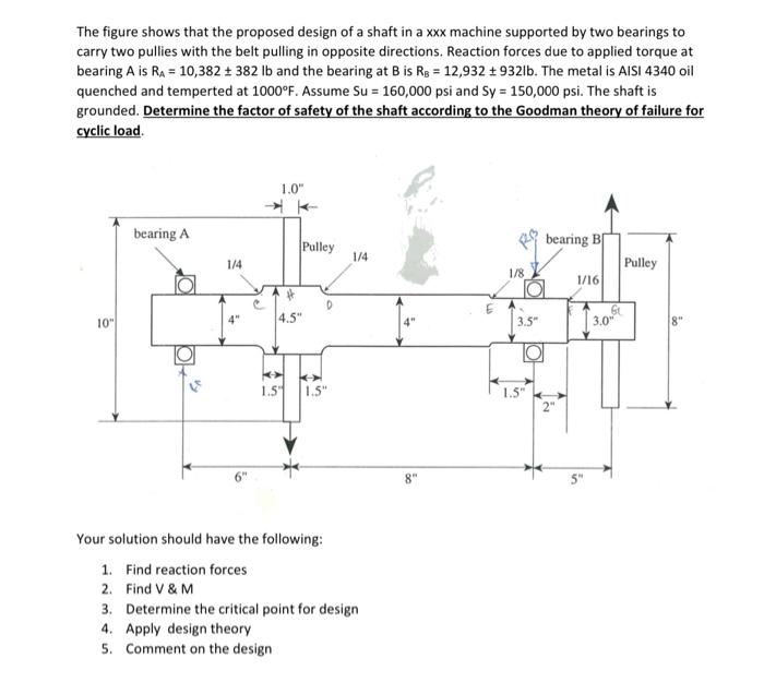 Solved The figure shows that the proposed design of a shaft | Chegg.com